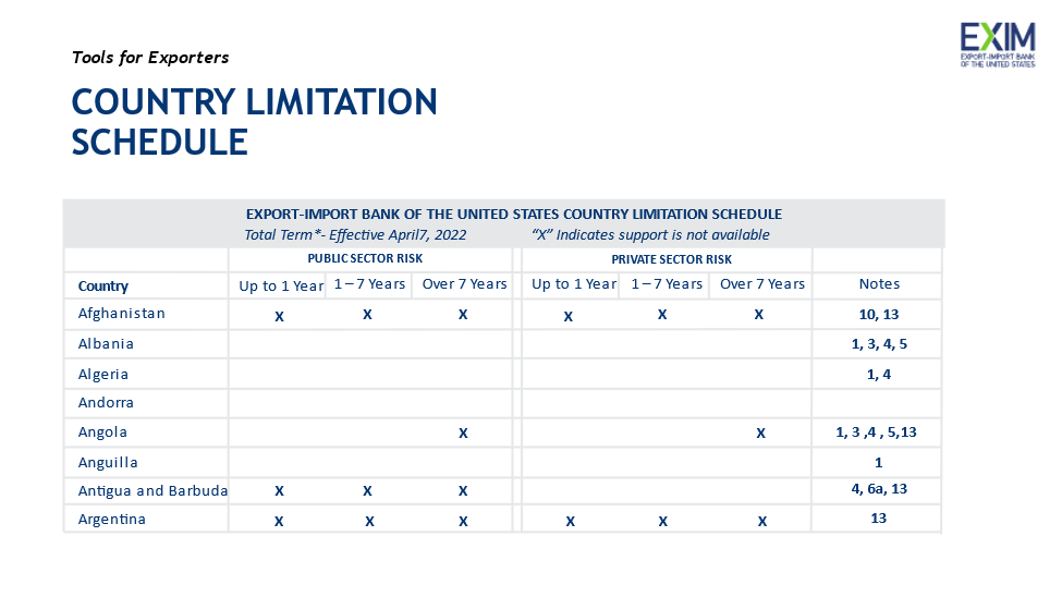 Understanding EXIM’s Country Limitation Schedule