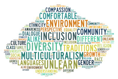 Understanding Cultural Norms Can Make or Break Your Business